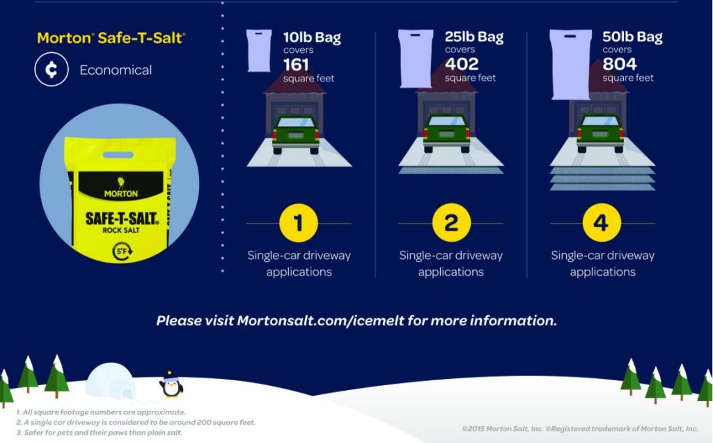MORTON® SAFE-T-SALT® - Morton Salt