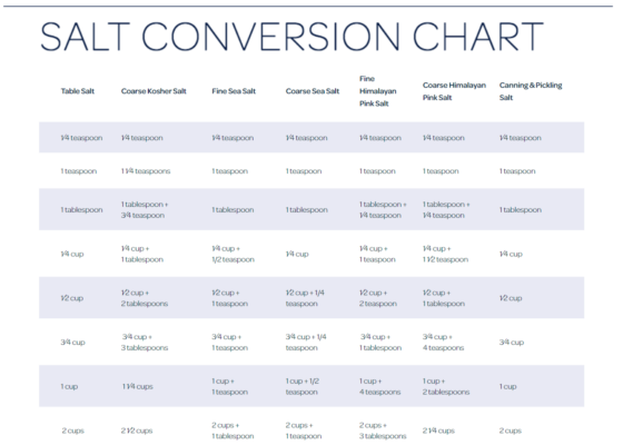 Salt Conversion Chart 2 - Morton Salt